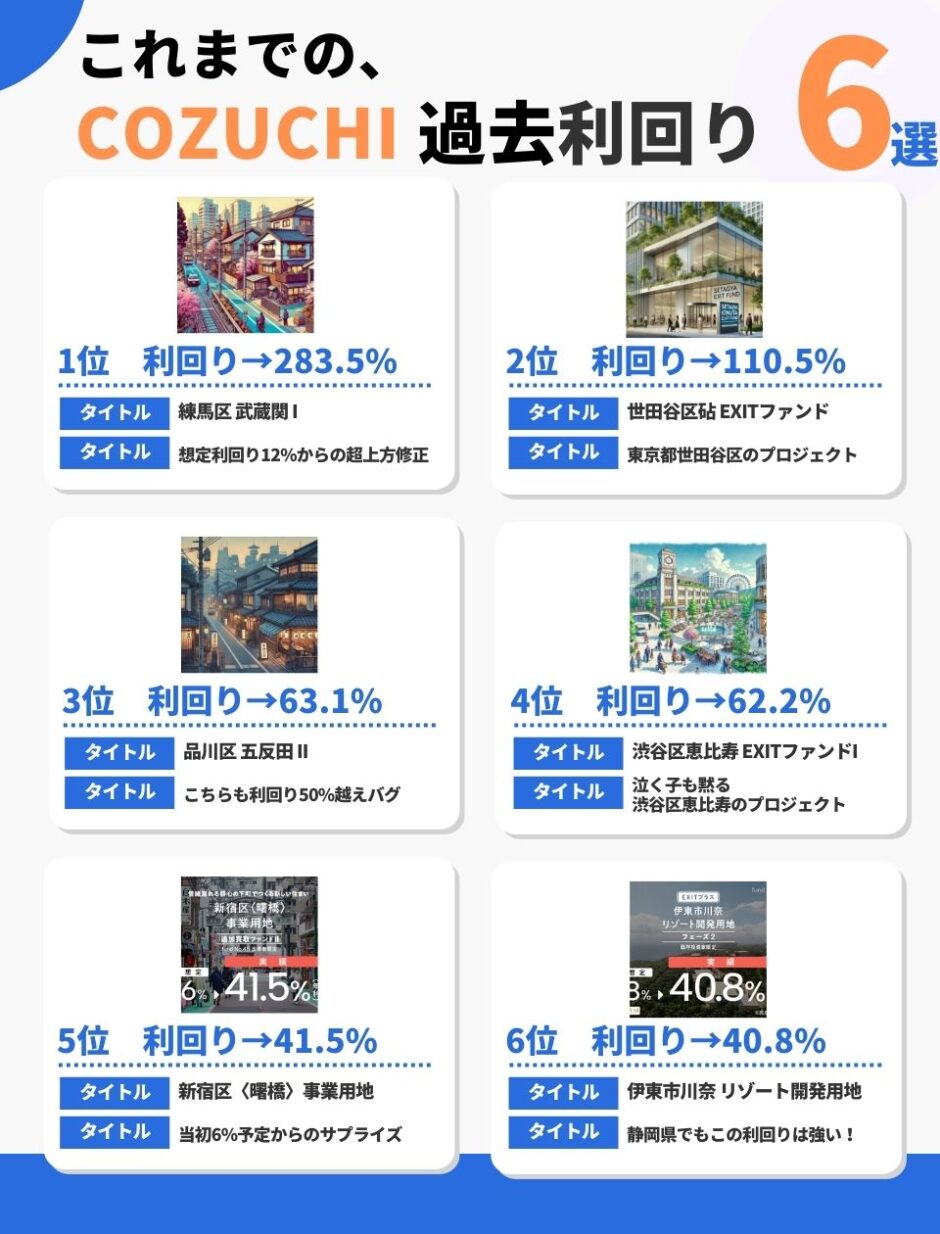 COZUCHIの始め方は？登録方法を画像付きで解説【2025年最新版】｜本サイト限定でアマギフ2,000円分プレゼントキャンペーン中！ | マネーアンテナ